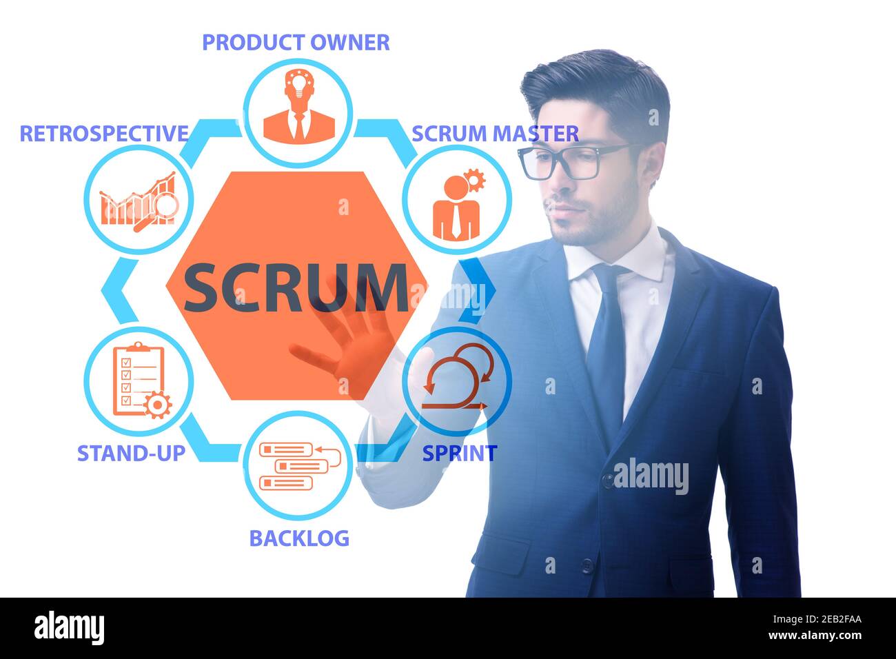 Businessman in the SCRUM agile method concept Stock Photo - Alamy