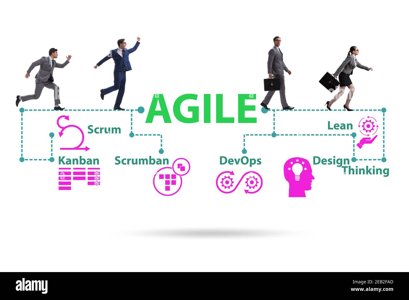 Business people in the various agile methods concept Stock Photo - Alamy