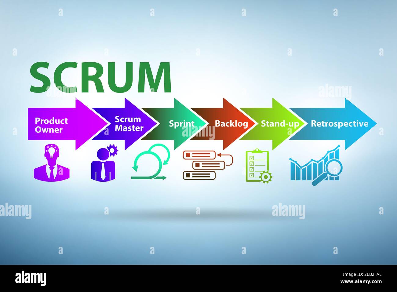 Scrum method illustration with the key components Stock Photo - Alamy