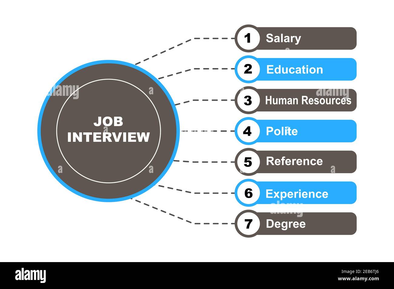 Diagram concept with Job Interview text and keywords. EPS 10 isolated ...