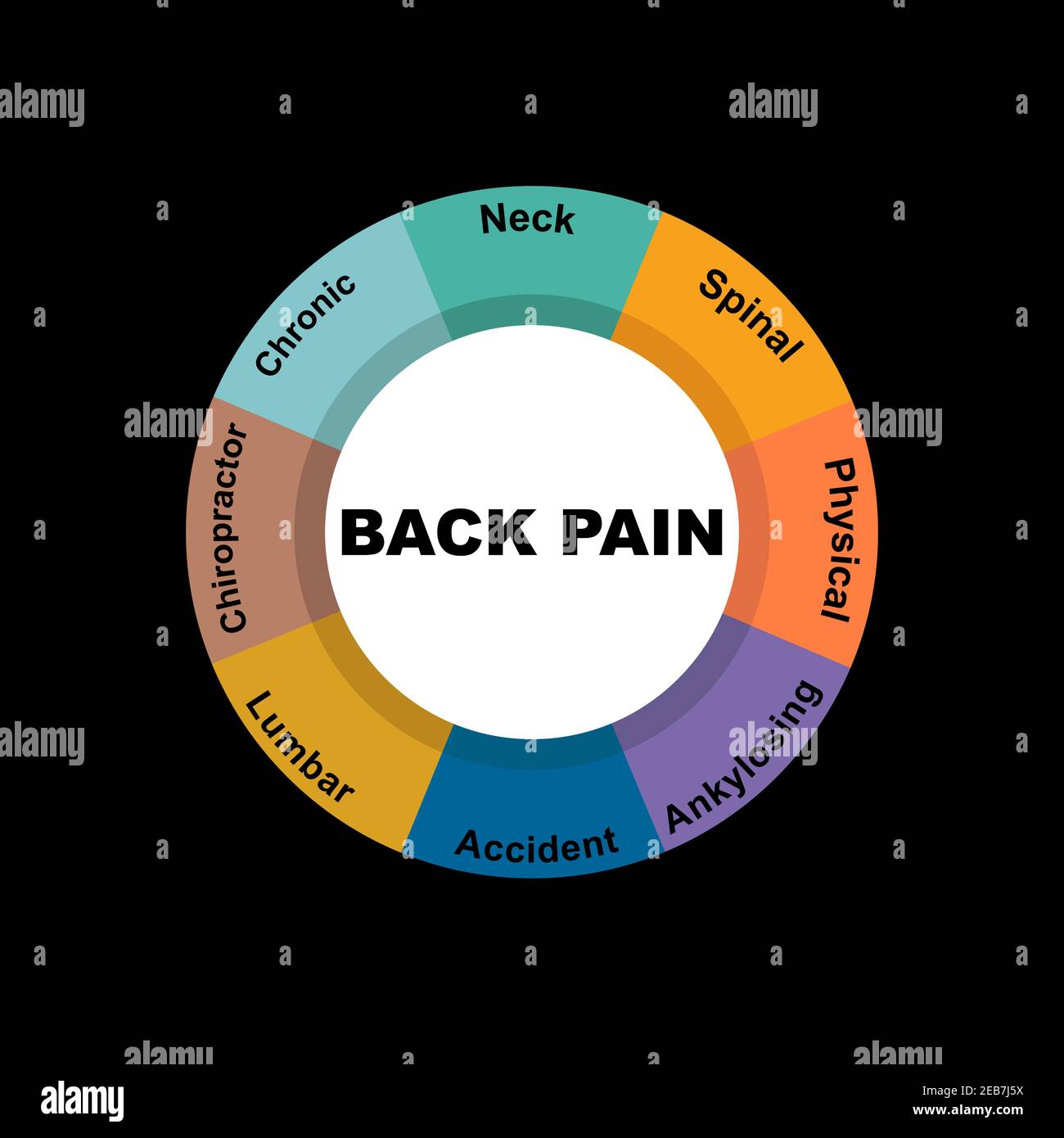 Lumbar pain Stock Vector Images - Alamy