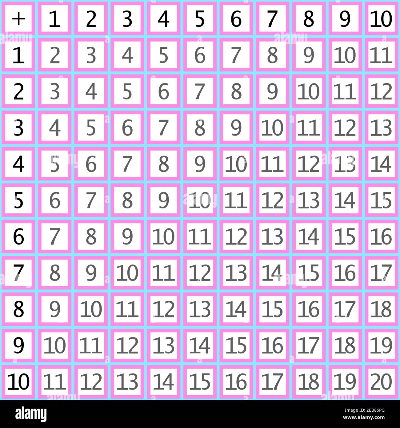 Addition tables. School vector illustration with colorful cubes on ...