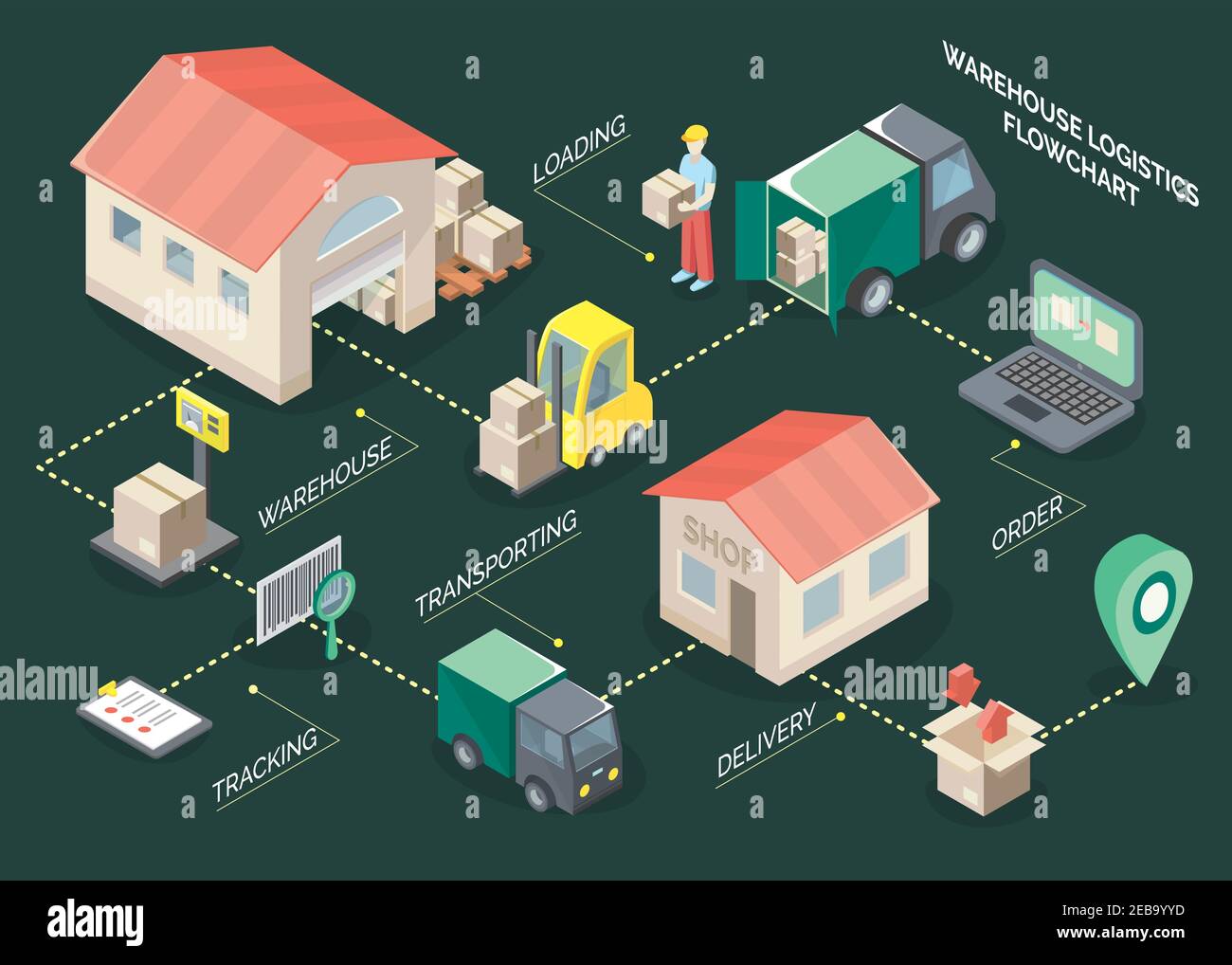 Logistics isometric flowchart with loading and delivery symbols on ...