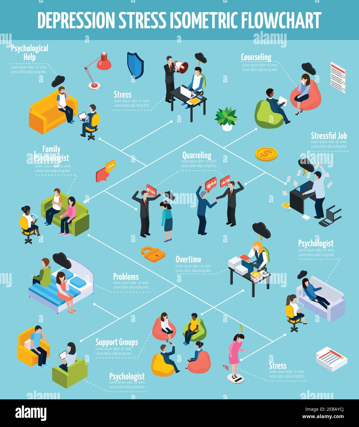 Colorful depression isometric flowchart with different stress causes ...
