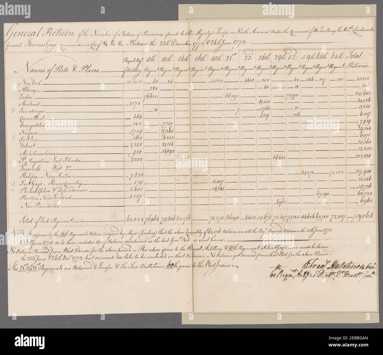 Francis hutcheson hi-res stock photography and images - Alamy