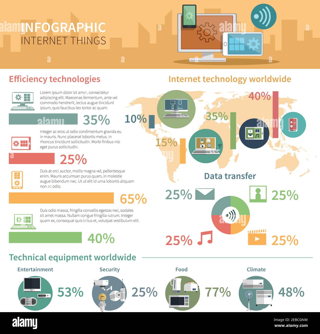 Efficient internet of things remote control management computer ...
