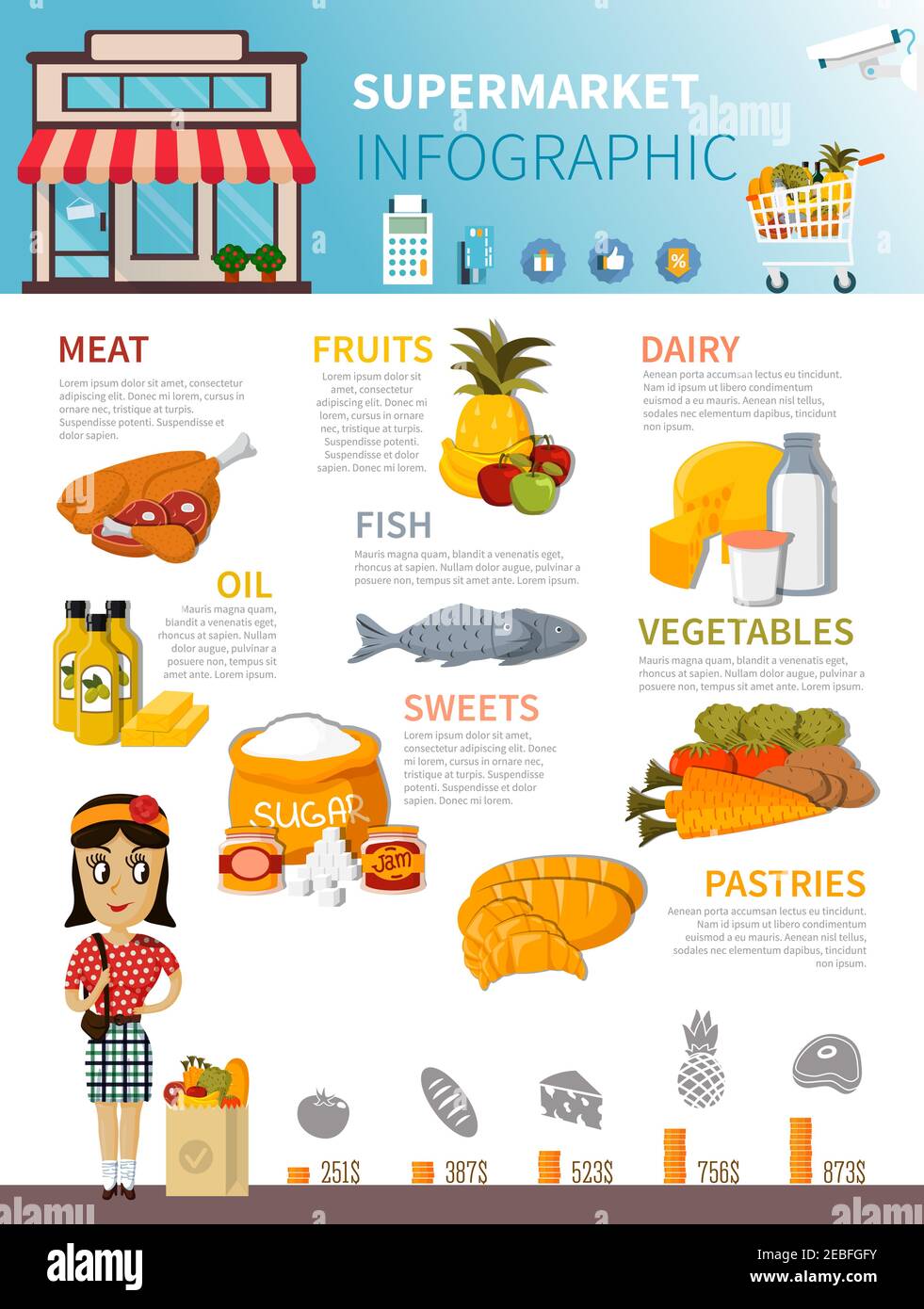 Supermarket poster with store basket food symbols oil fish sweets ...
