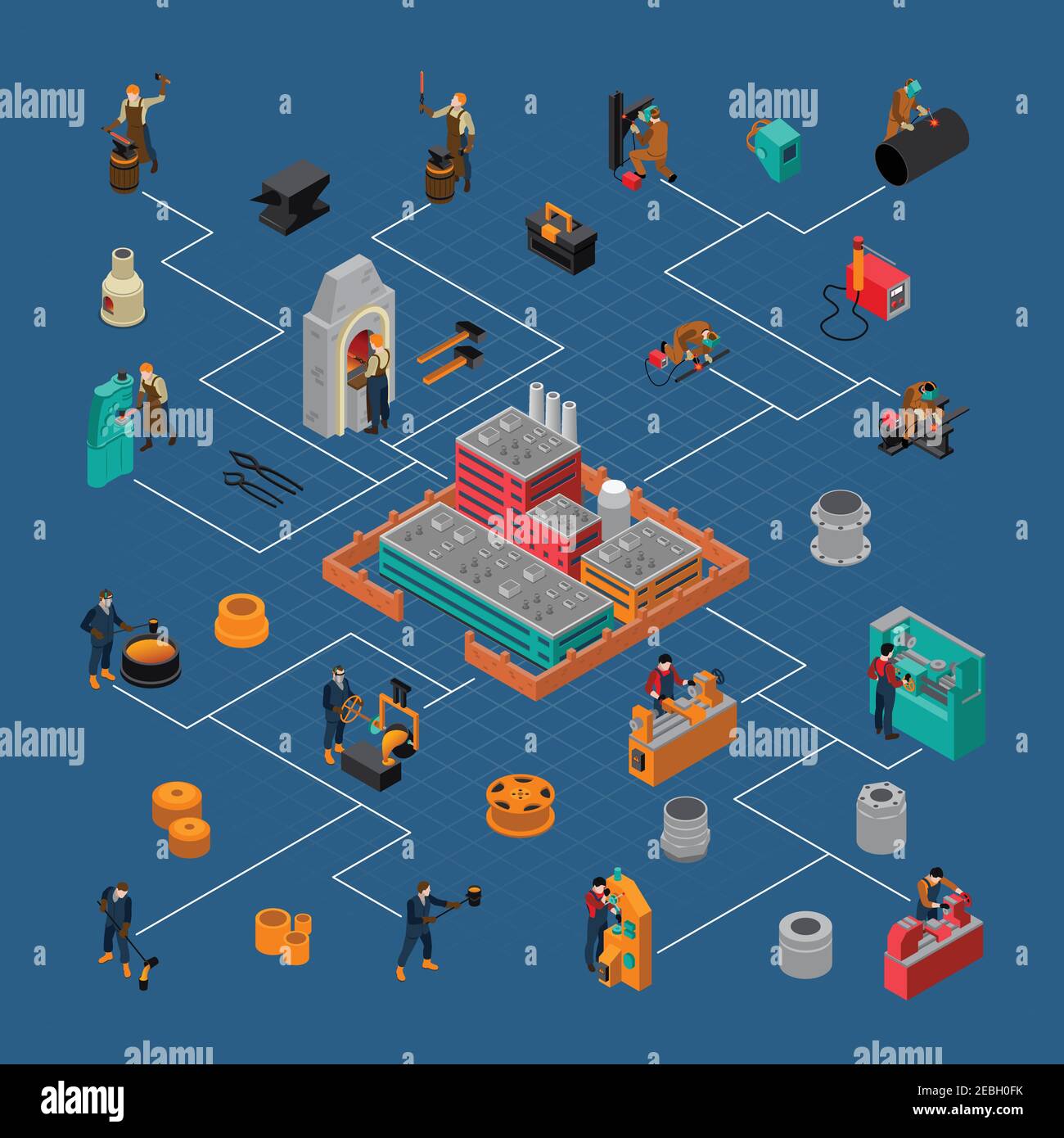 Metalworking process works skills and tools isometric flowchart ...