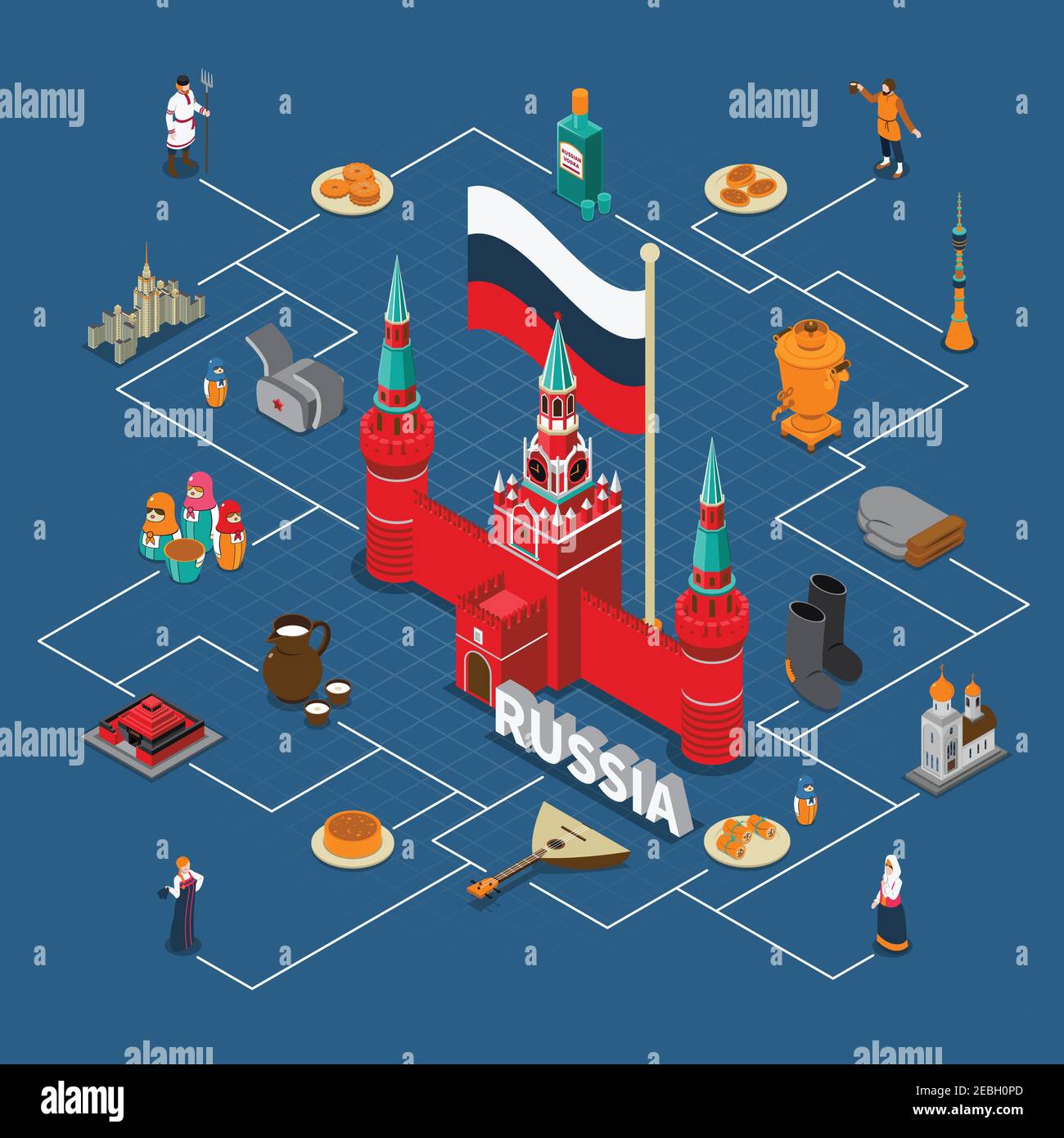 Russiam isometric touristic flowchart composition with various elements ...