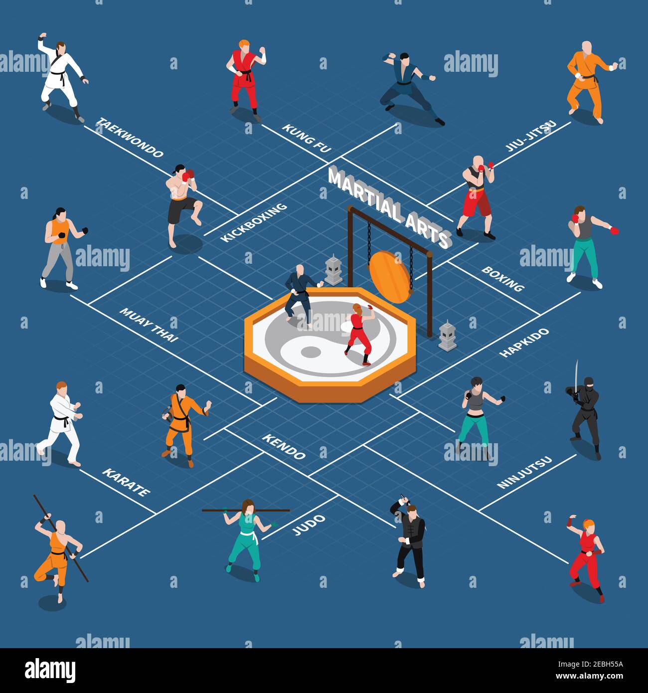 Isometric flowchart with people fighters doing various types of eastern ...