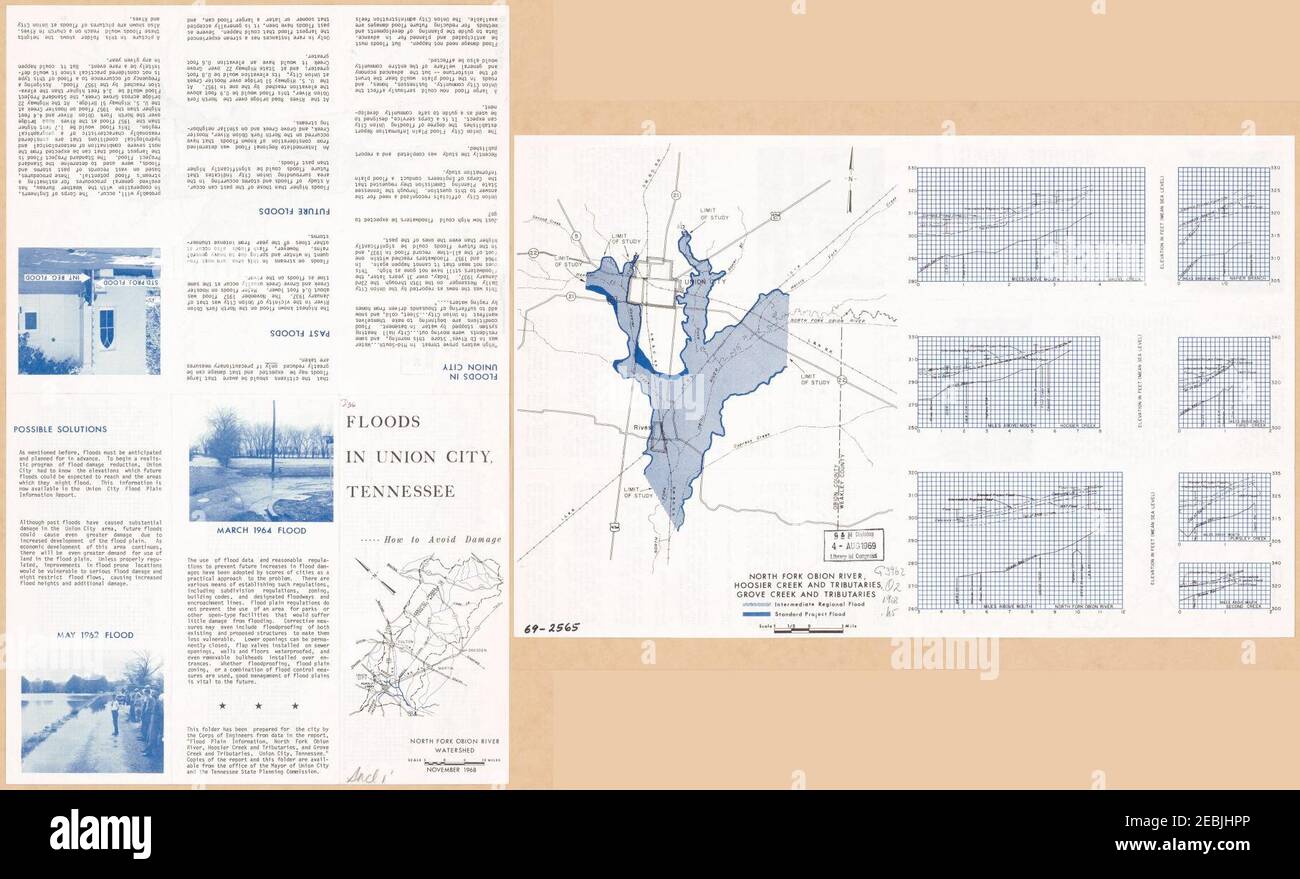 North Fork Obion River, Hoosier Creek and tributaries, Grove Creek and ...