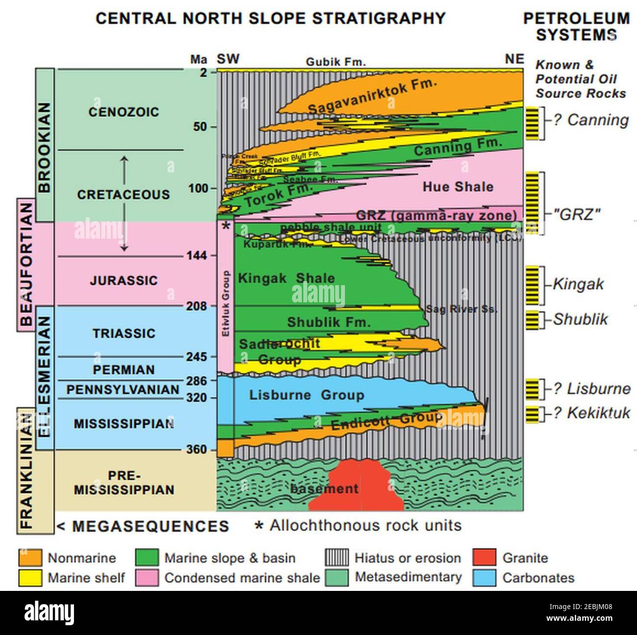 North Slope Stratigraphy Stock Photo - Alamy