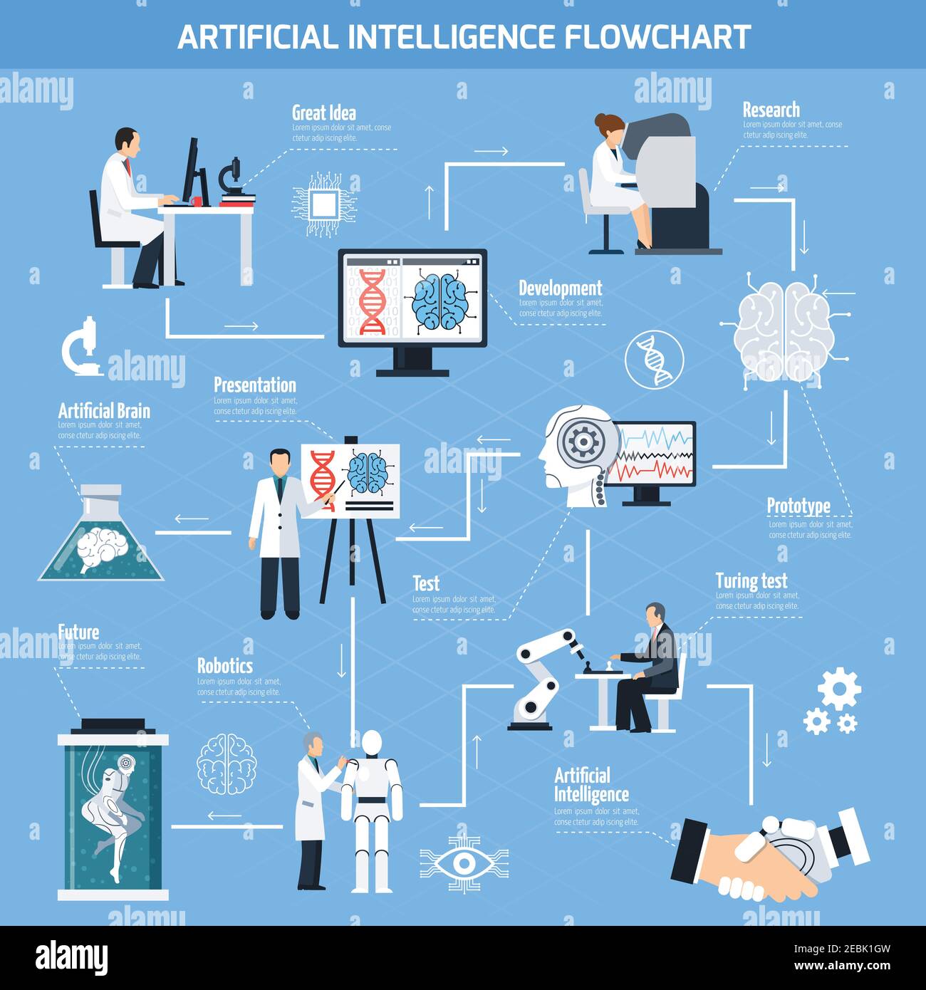 Artificial intelligence flowchart with technology symbols flat isolated ...