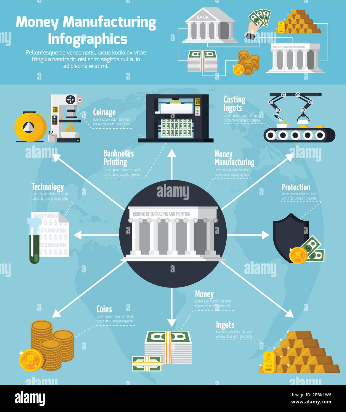 Money manufacturing and banking infographic set with technology symbols ...