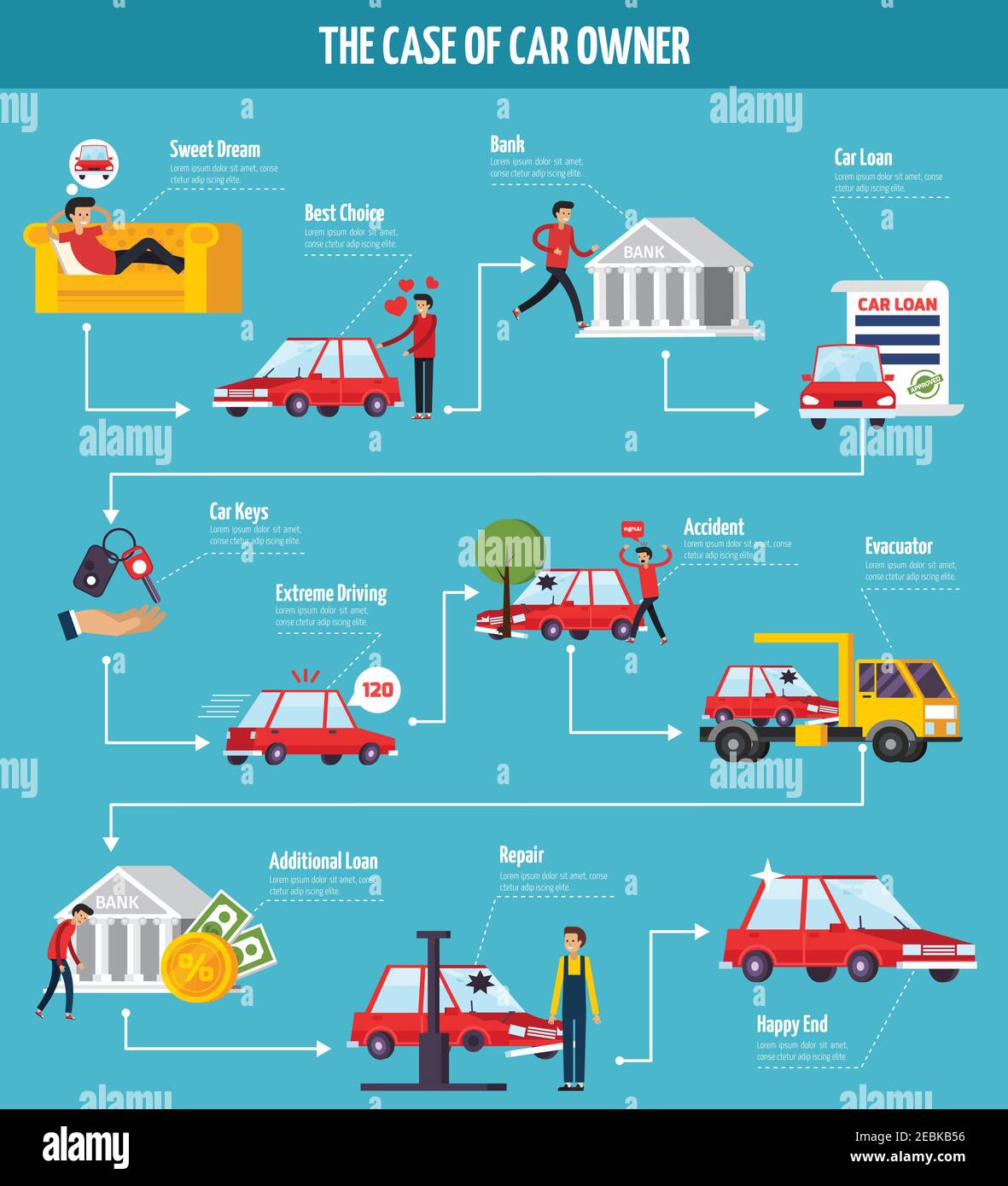 Car owner concept flowchart with car loan and accident symbols flat ...