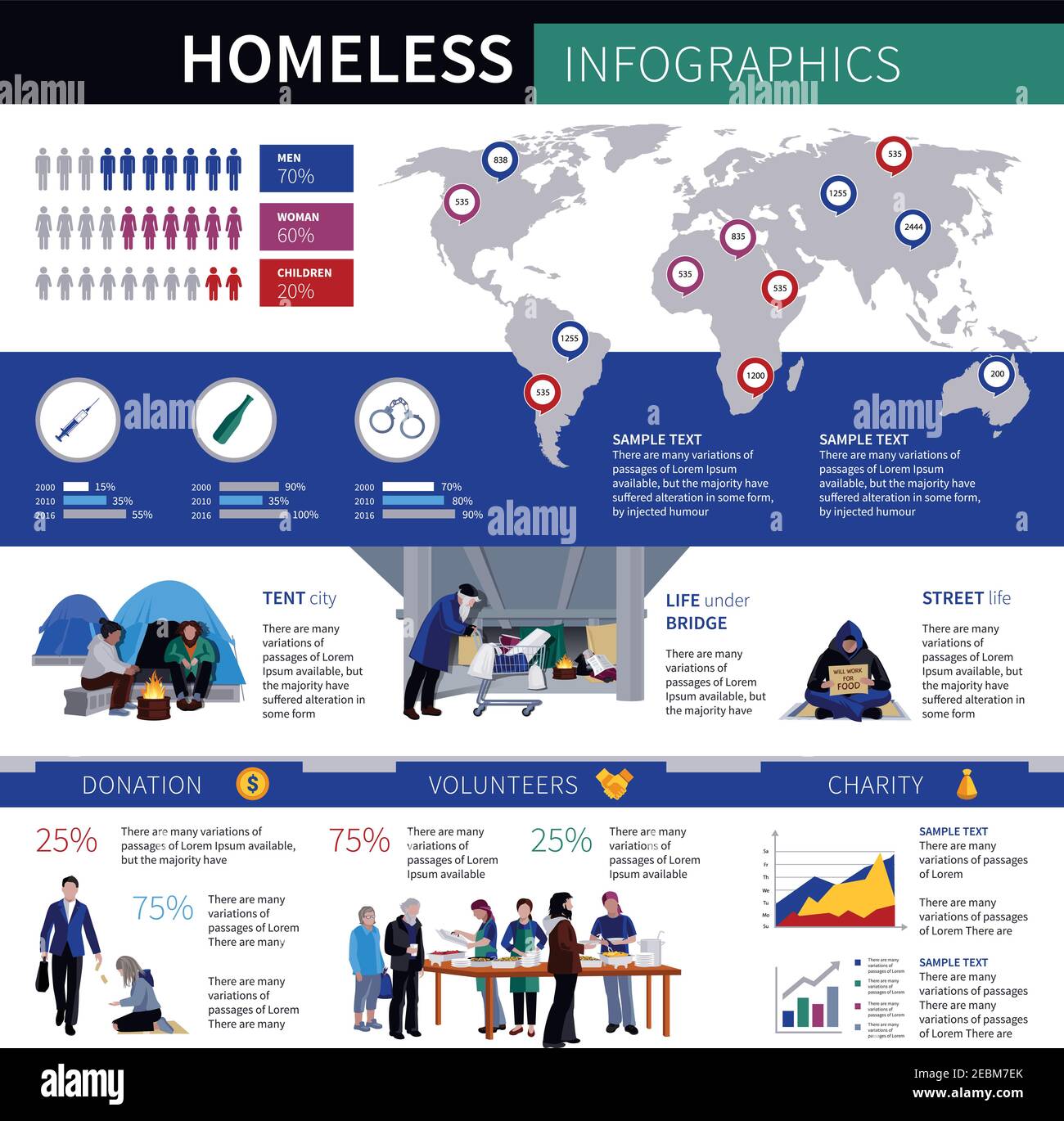 Homeless infographics with statistic of proportion growth of homeless ...