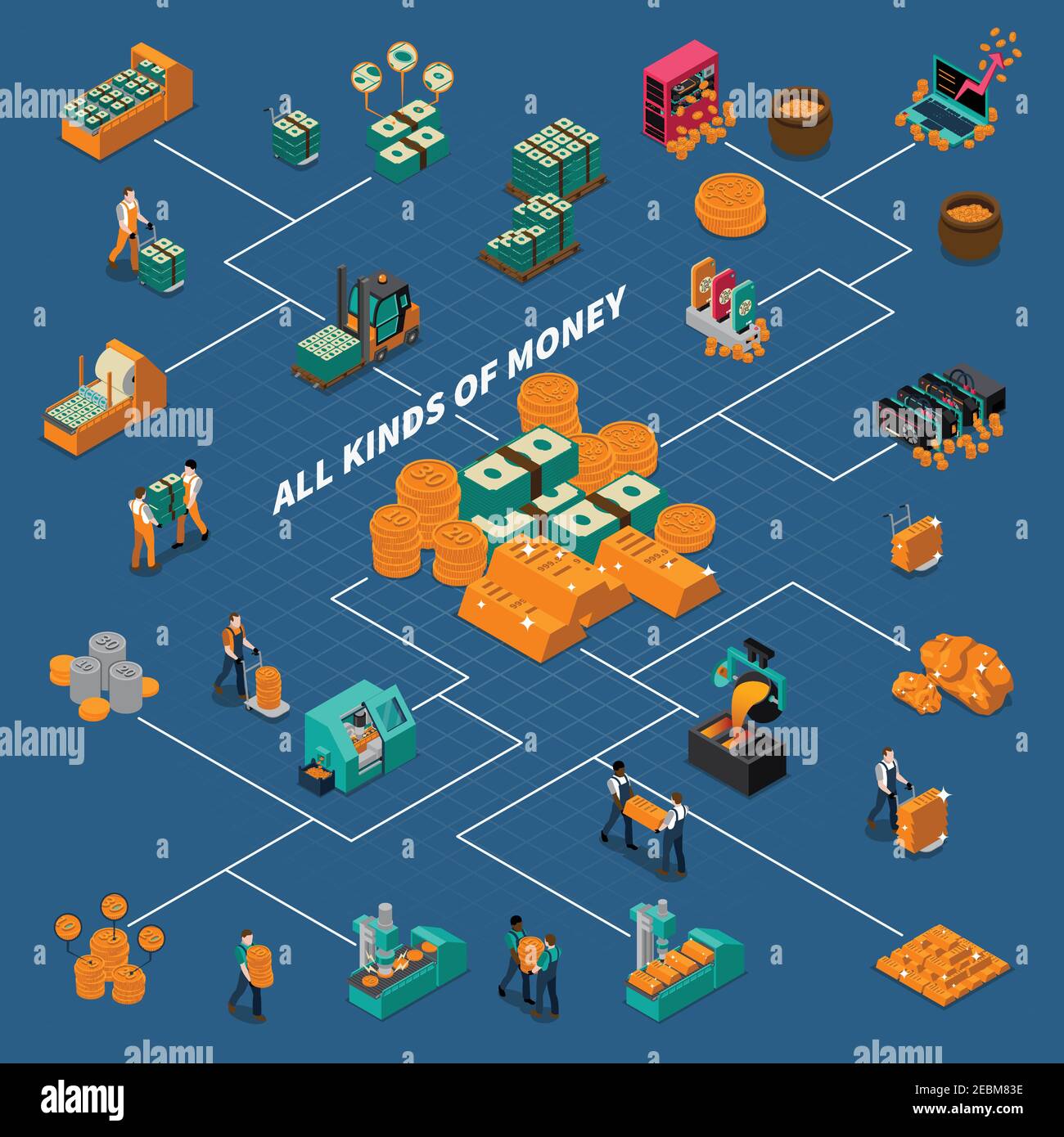Business industry isometric flowchart with manufacturing different ...