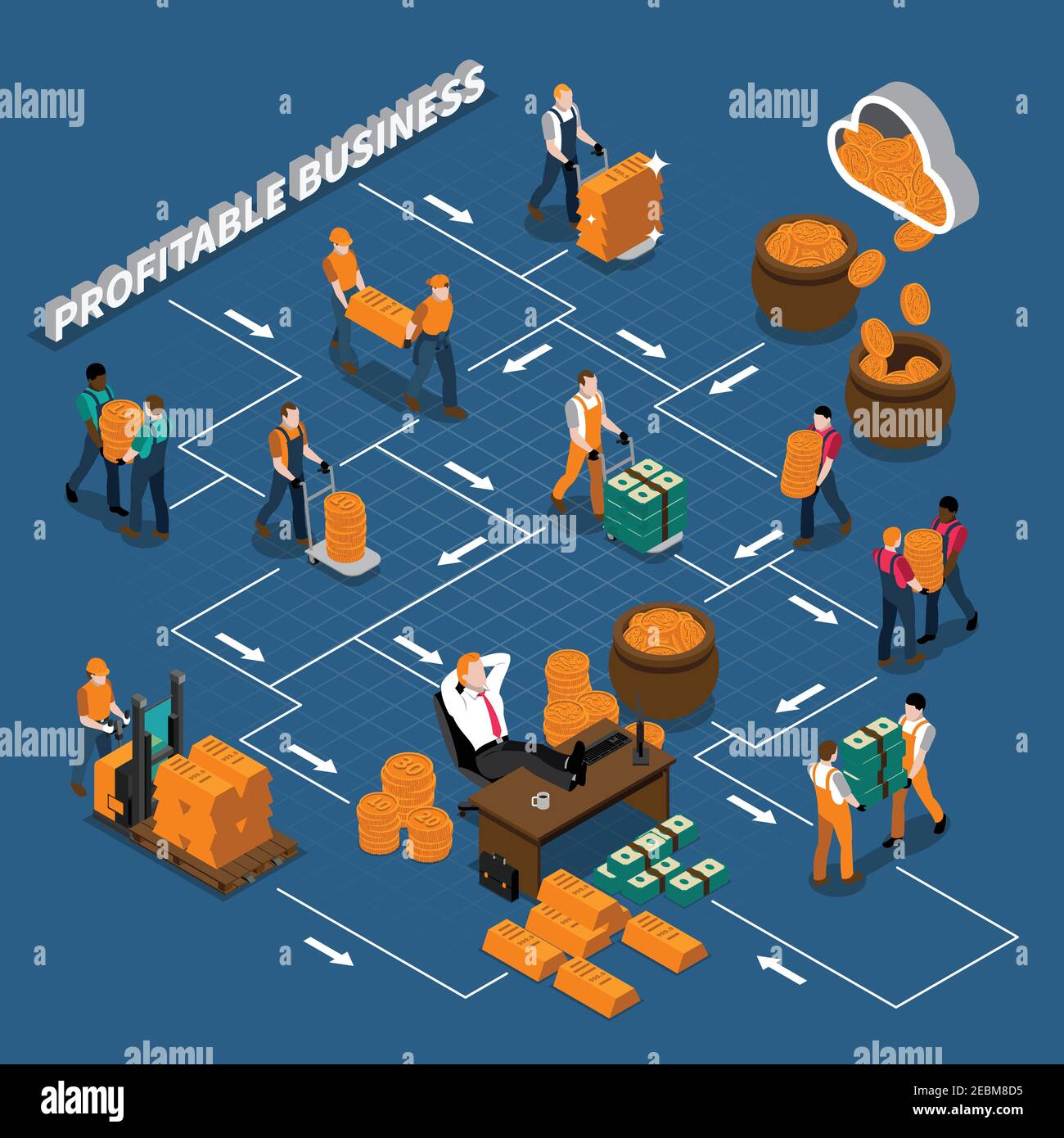 Financial manufacturing isometric flowchart of paper money gold and ...