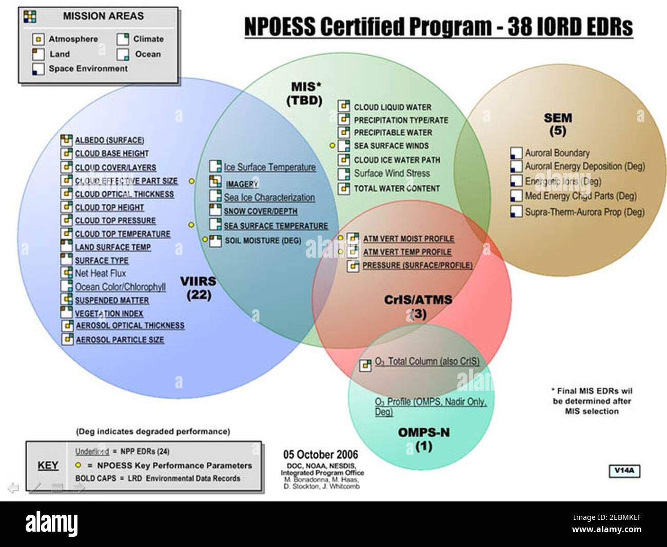 Chart bubble Cut Out Stock Images & Pictures - Alamy