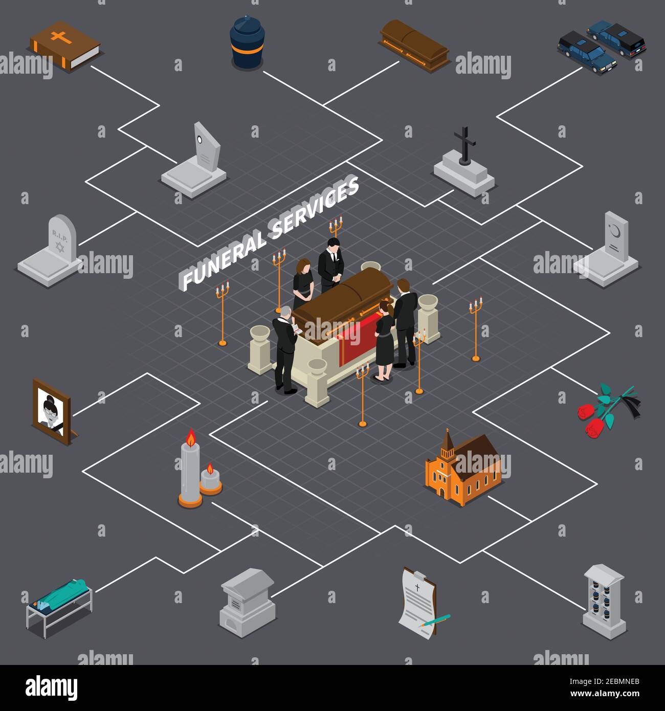 Funeral services isometric flowchart with sad people and different ...