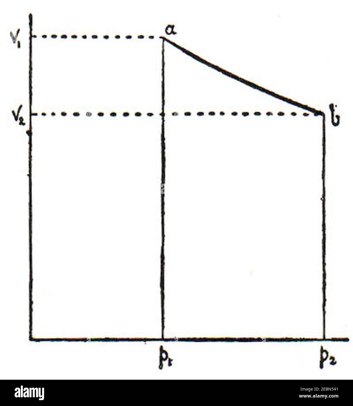 Steam engine indicator hi-res stock photography and images - Alamy