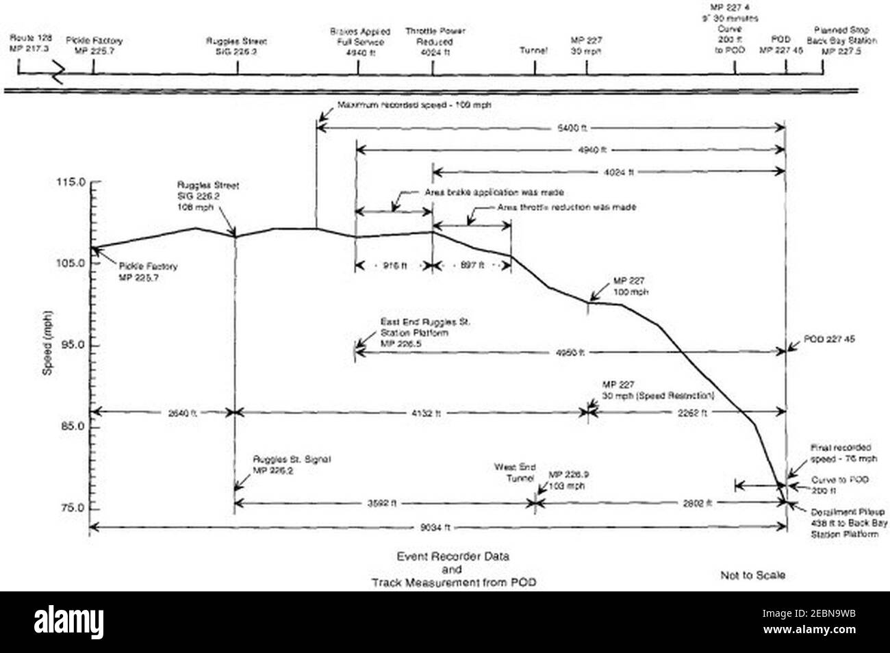 Ntsb Cut Out Stock Images & Pictures - Alamy