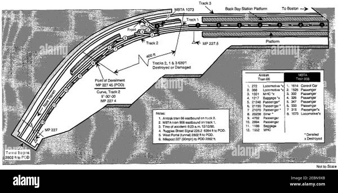 Ntsb Cut Out Stock Images & Pictures - Alamy