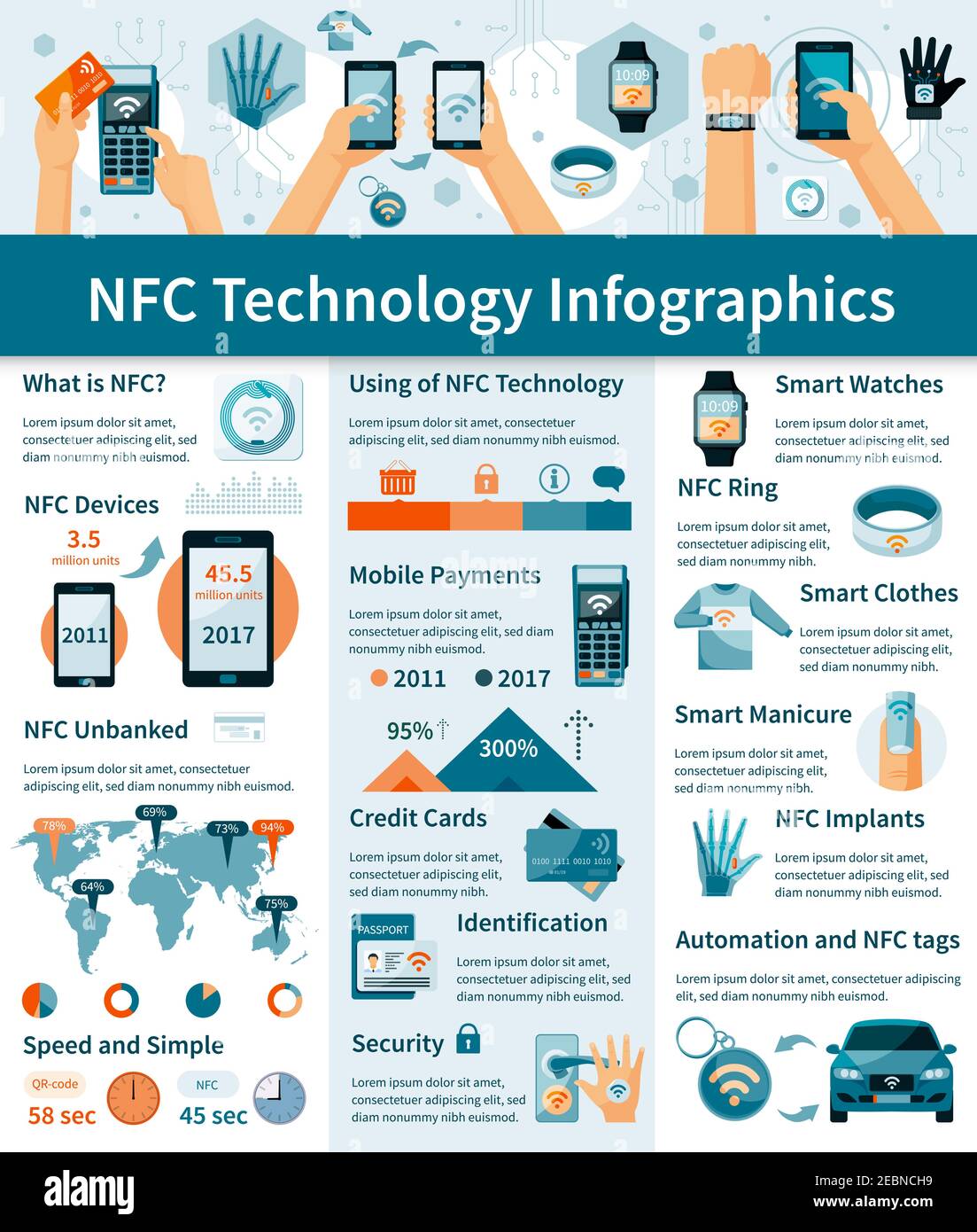 Infographics with using of NFC technology in digital devices world map ...