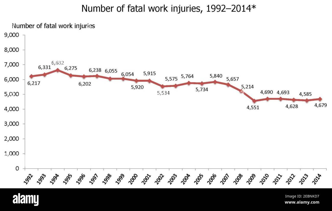 Fatal injuries hi-res stock photography and images - Alamy