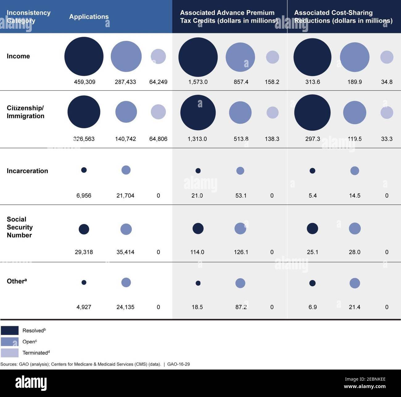 Insurance marketplace hi-res stock photography and images - Alamy