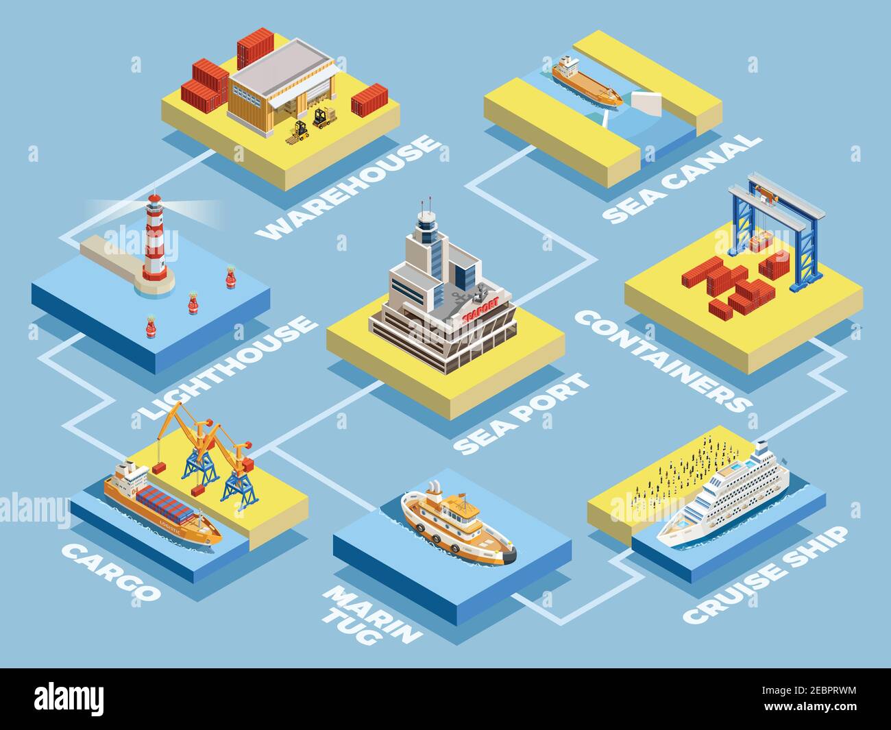 Seaport isometric elements collection with marine transport cargo ...