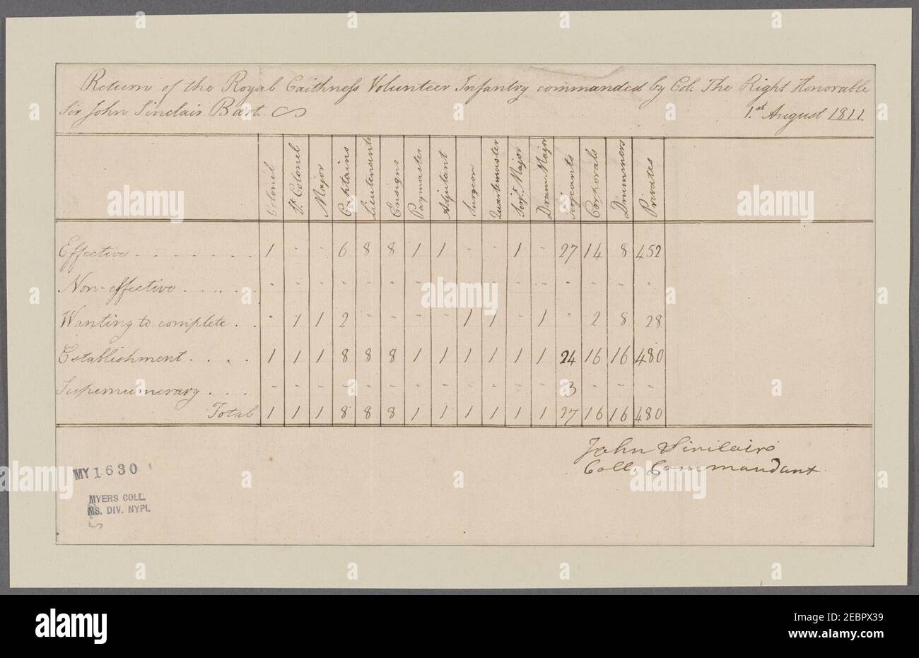 Sinclair john hi-res stock photography and images - Alamy