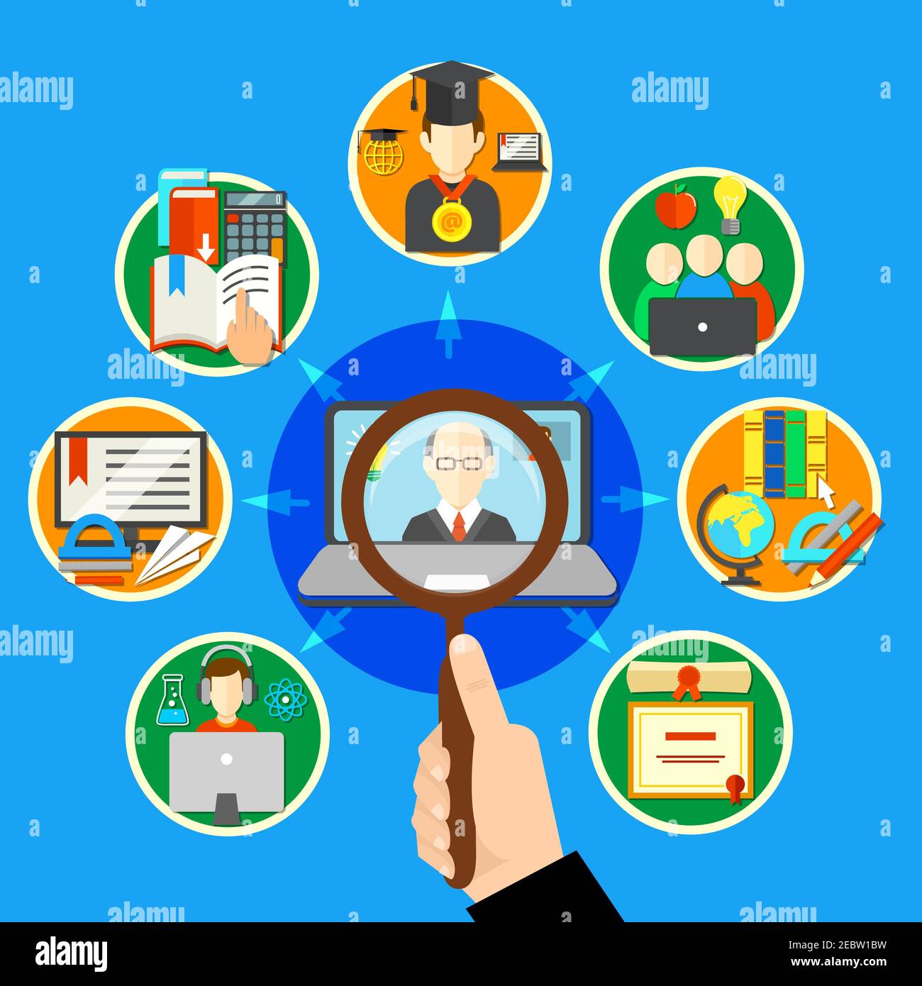Searching e learning composition with mini isolated round on learning ...