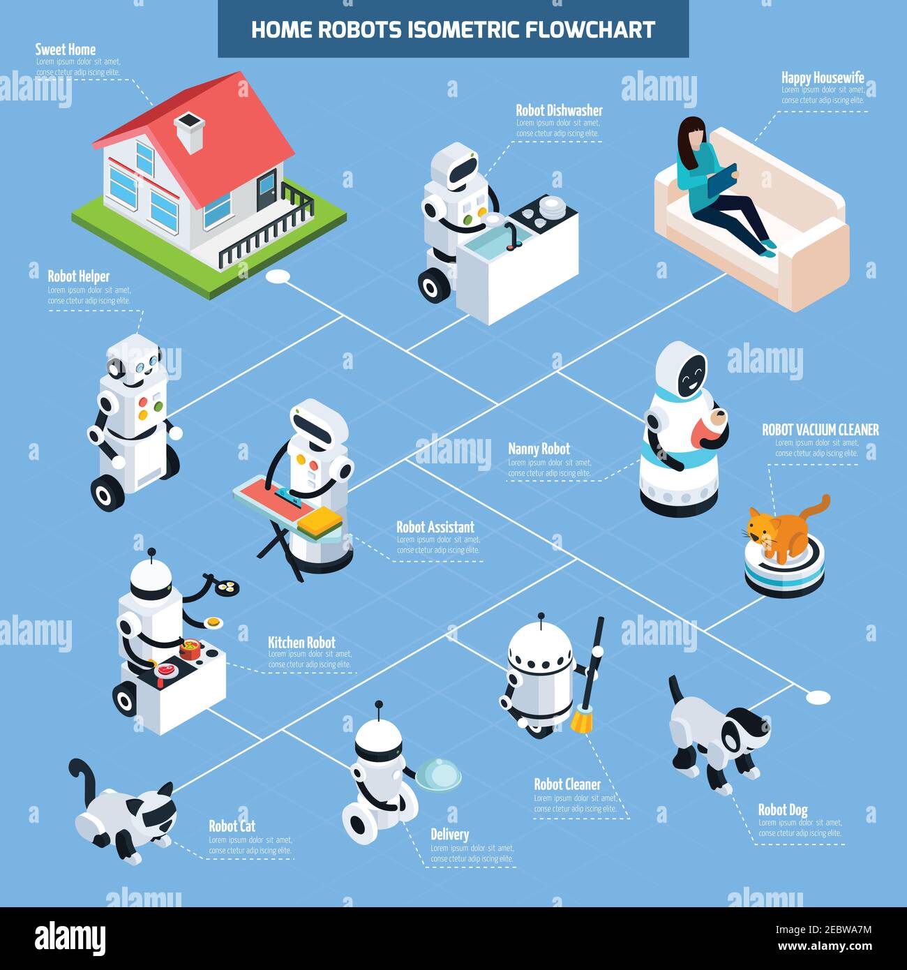Home robots isometric flowchart with elements of robotic assistant vacuum cleaner nanny ...