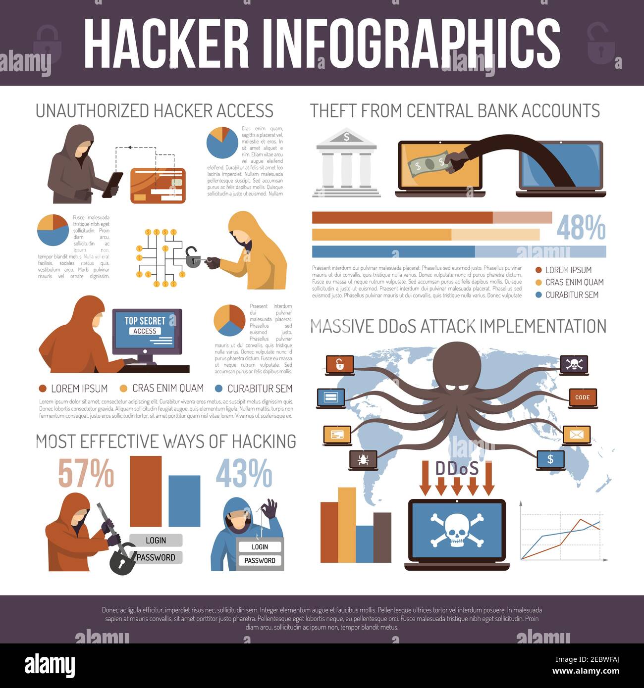 Popular cyberscammers hackers tricks tools malware and schemes to ...