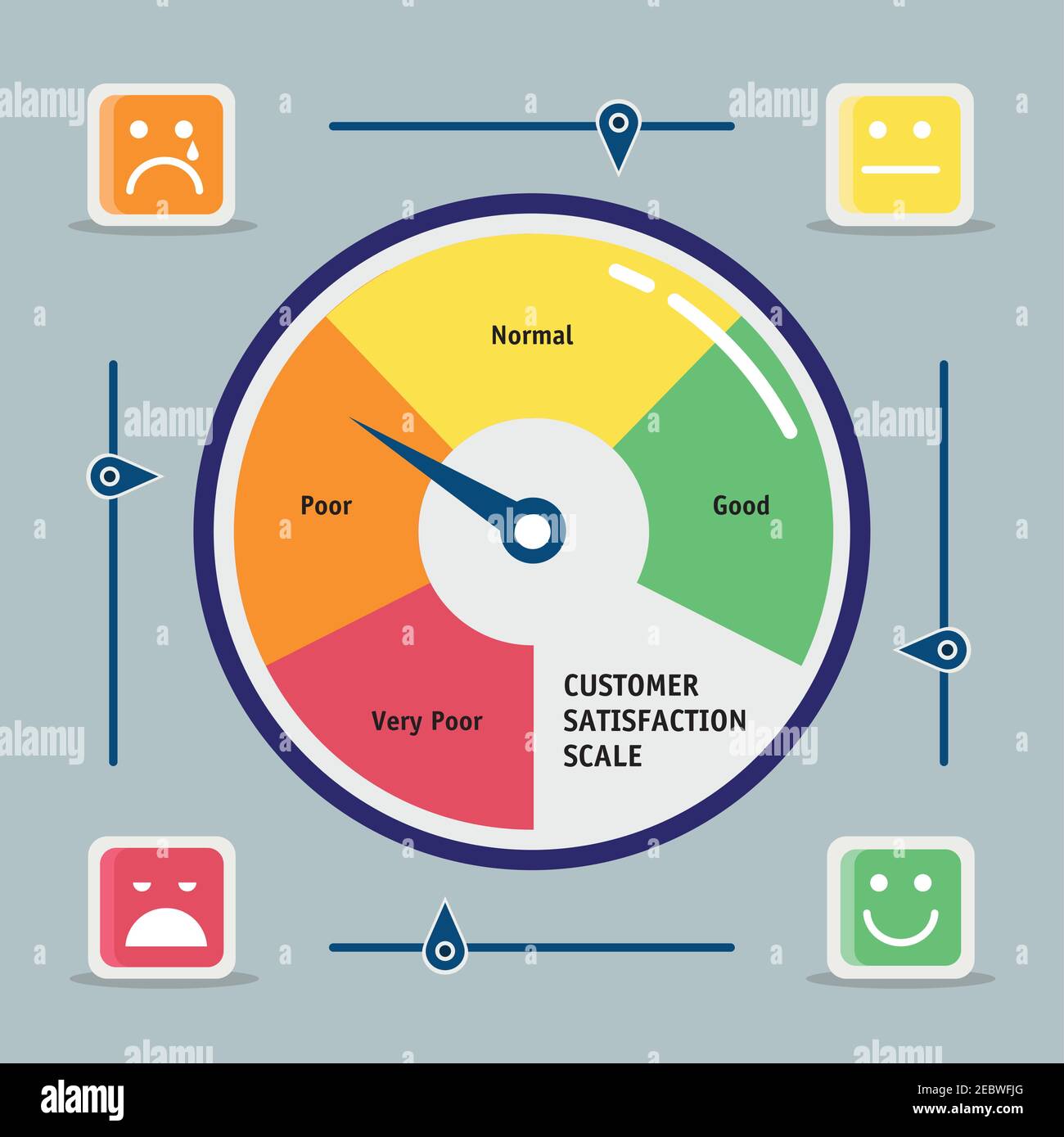 customer satisfaction gauge circular measure with emojis Stock Vector ... customer satisfaction gauge circular measure with emojis Stock Vector ...