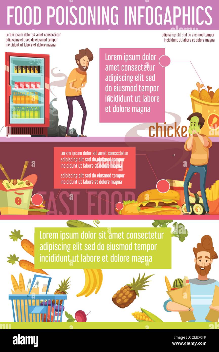 Food poisoning causes effects treatments and healthy choices 3 retro ...