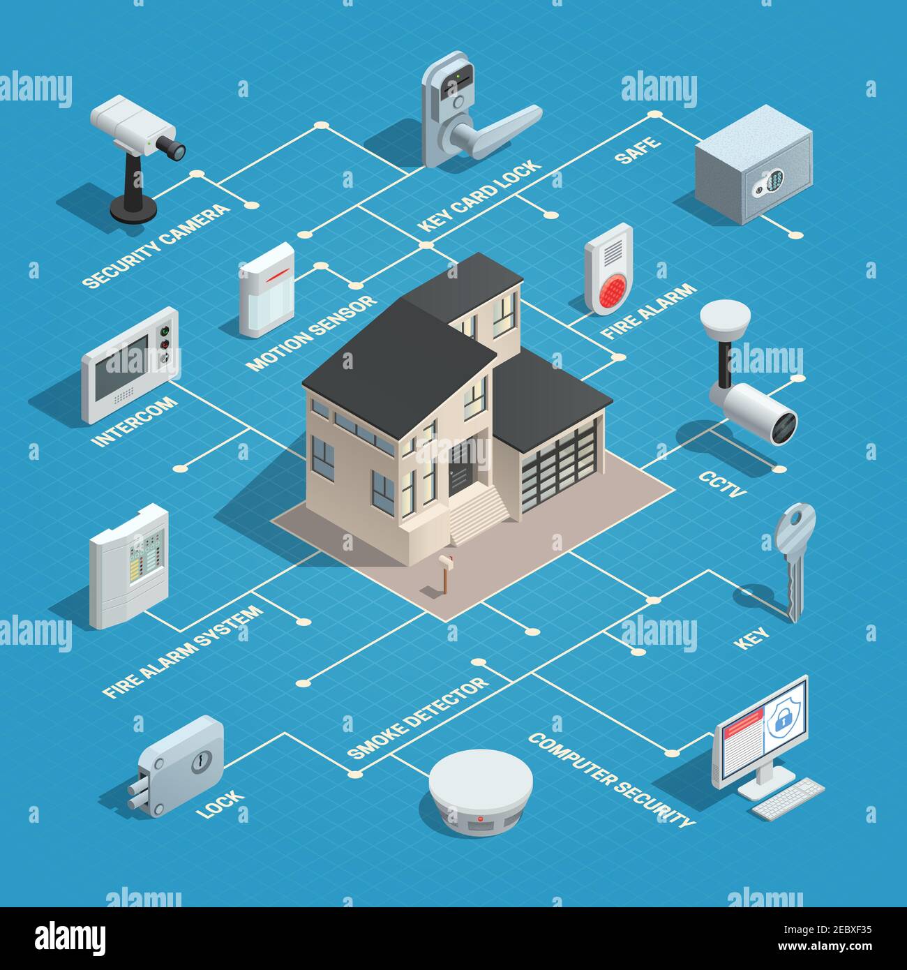 Home security isometric concept with isolated image of house and ...