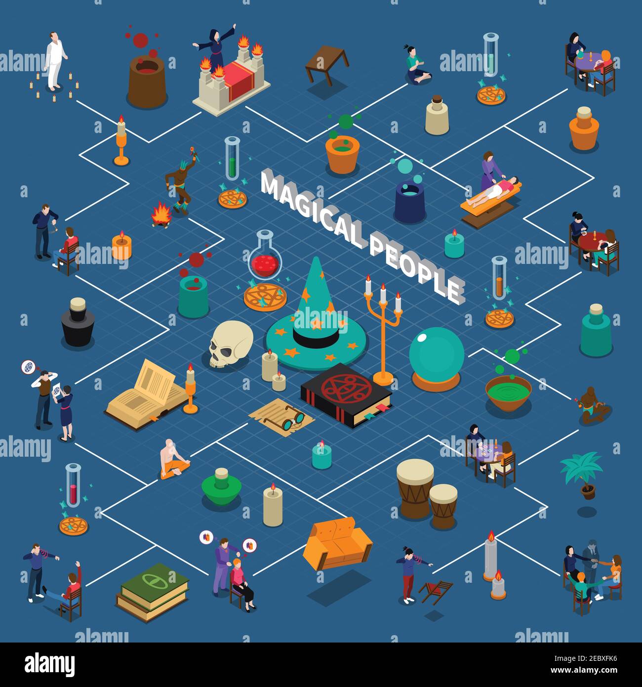 Magical people with attributes isometric infographics with flowchart of ...