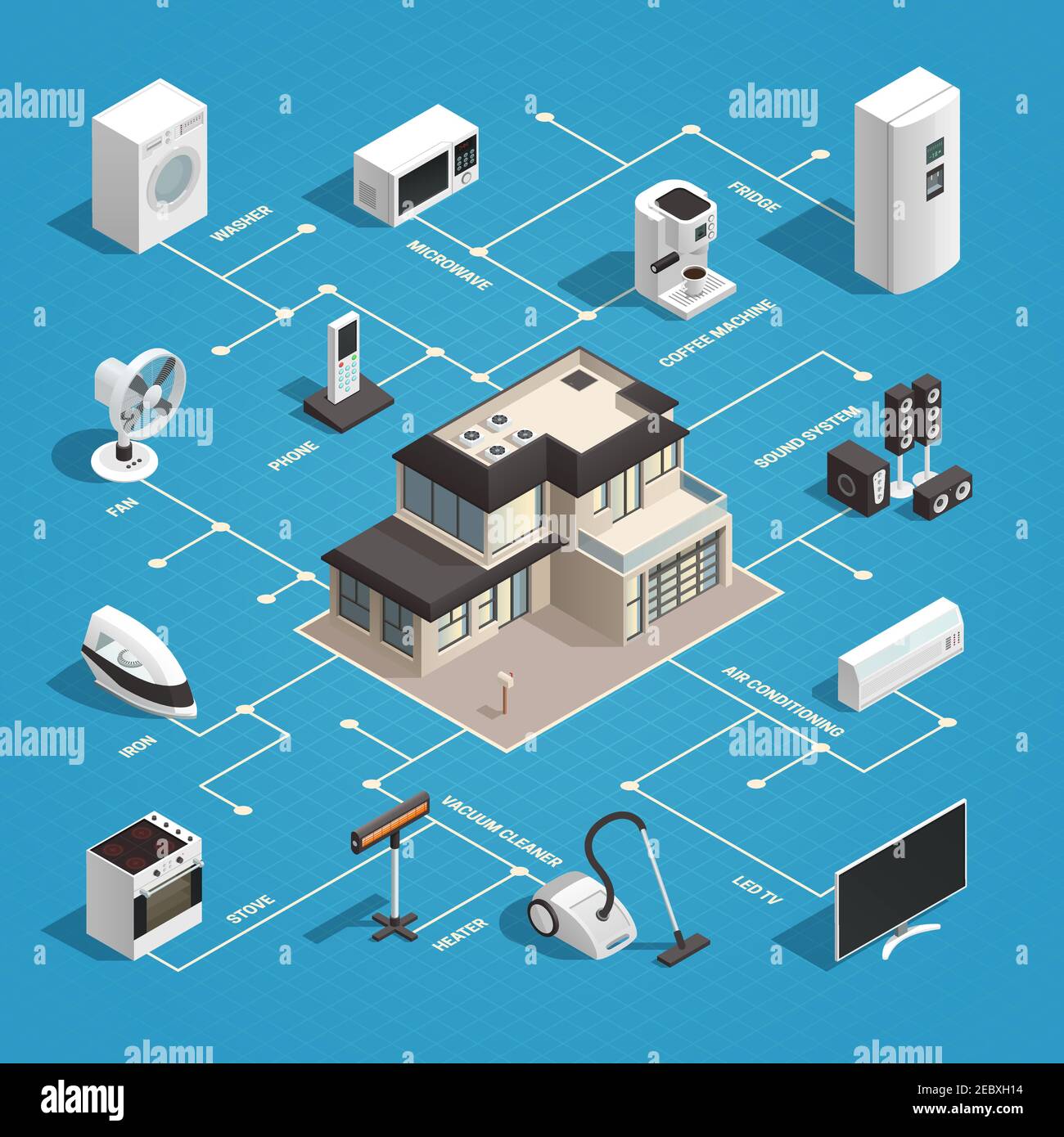 Consumer electronics isometric concept with images of house and ...