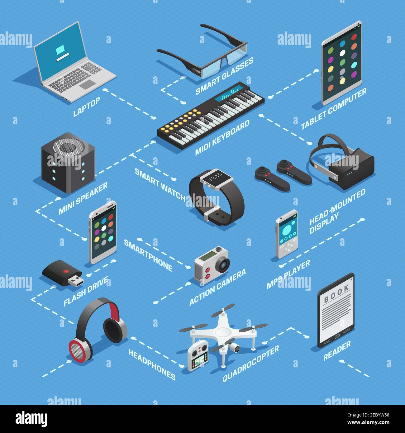 Color isometric concept depicting gadgets flowchart vector illustration ...