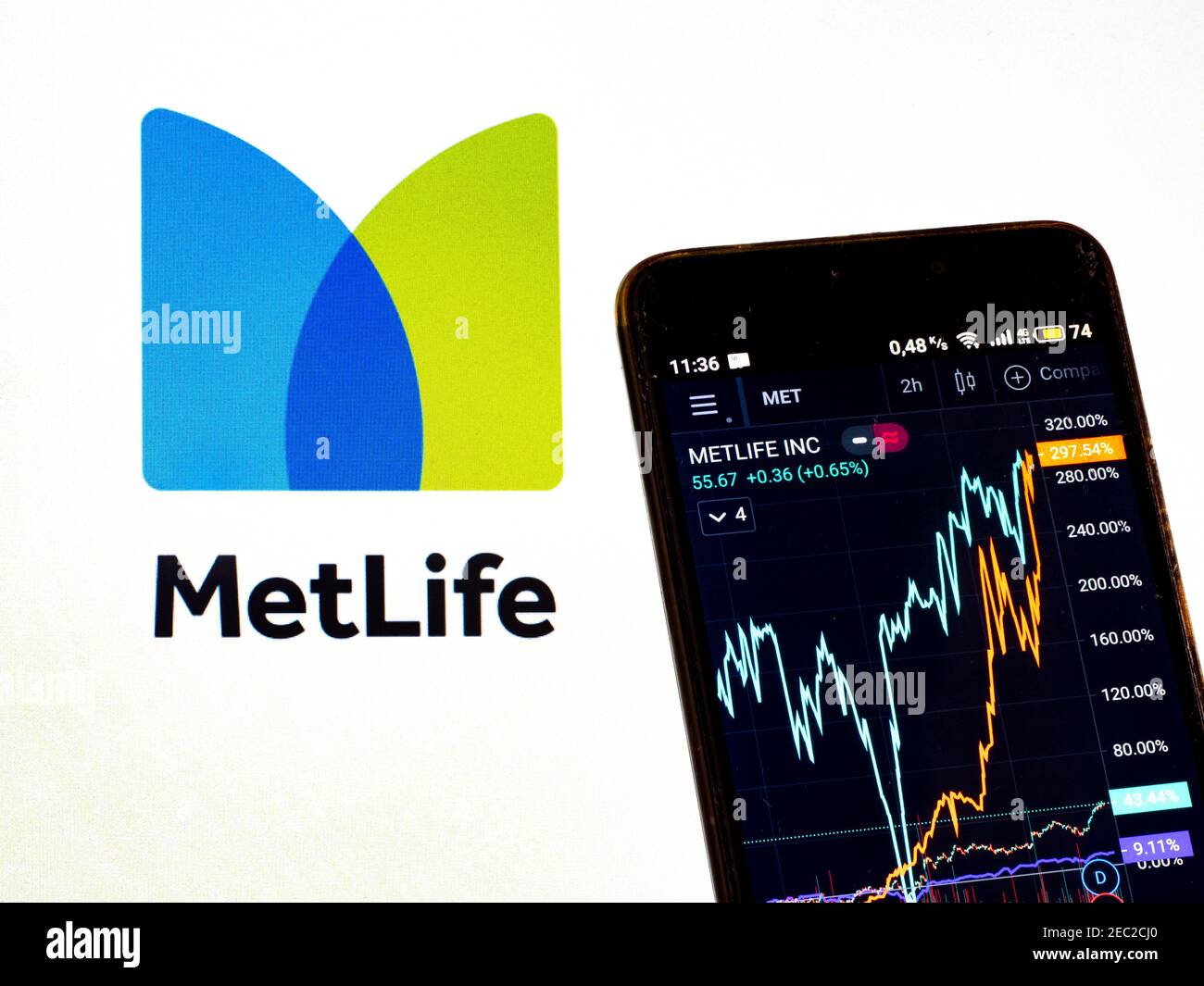 Metlife inc hi-res stock photography and images - Alamy