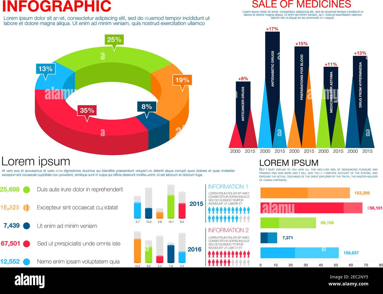 Healthcare and medicine infographics with colorful pie chart and bar ...