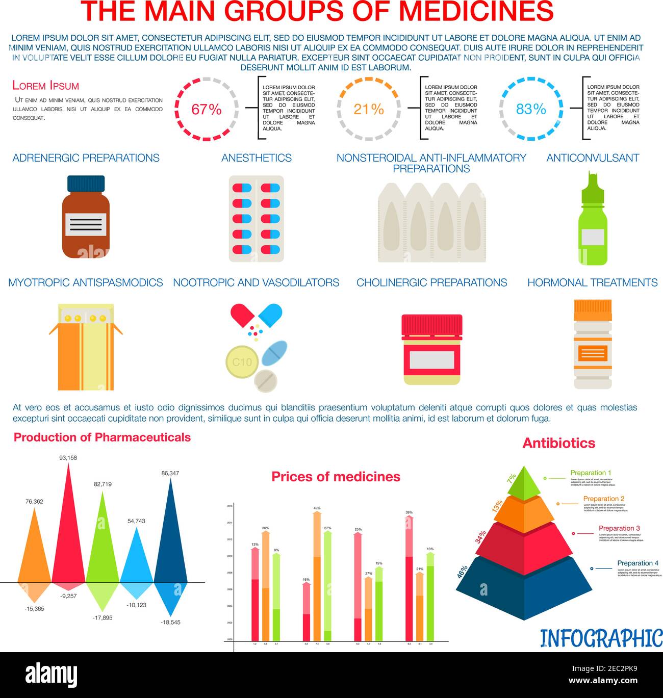 Production, pricing and distribution of main groups of prescription ...