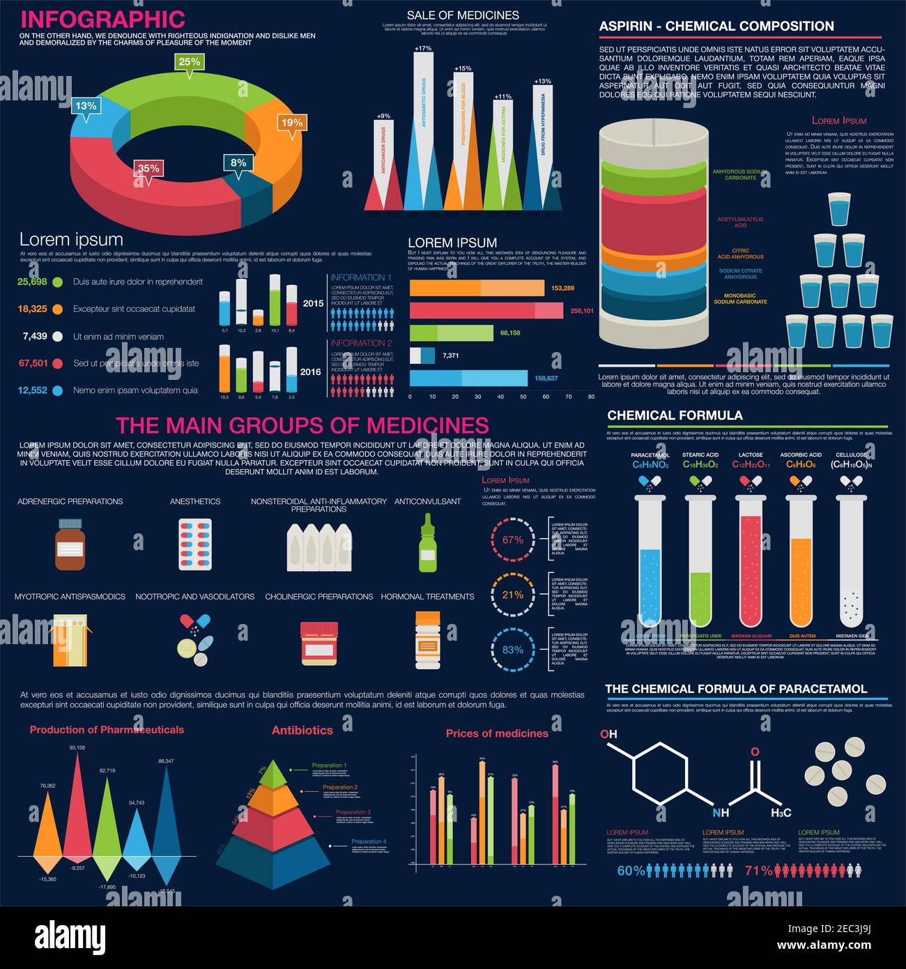 Sales and production infographic of main groups of medicines, pie ...
