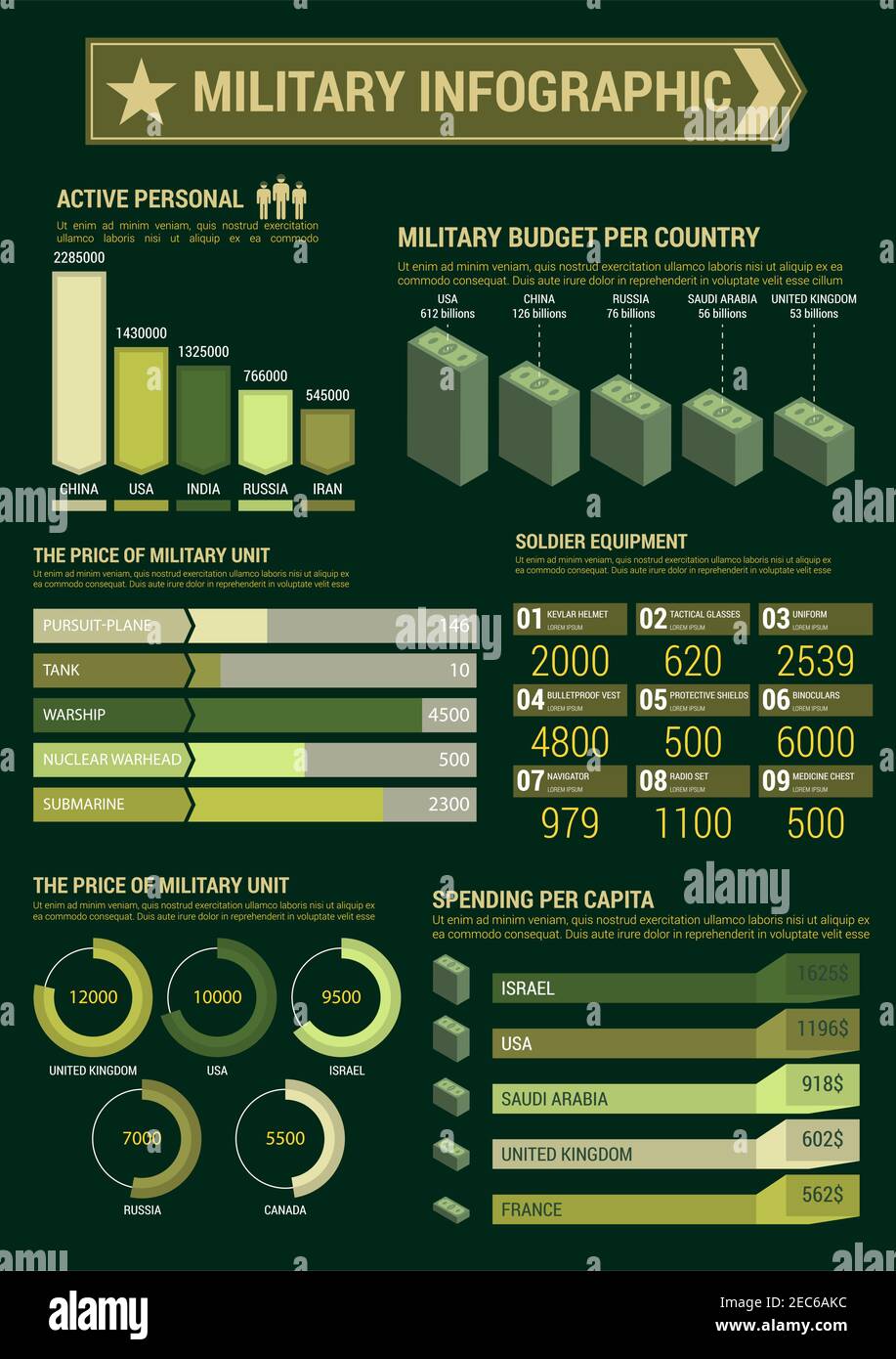 Military infographic template. Budget, expenses and personnel staff ... Military infographic template. Budget, expenses and personnel staff ...