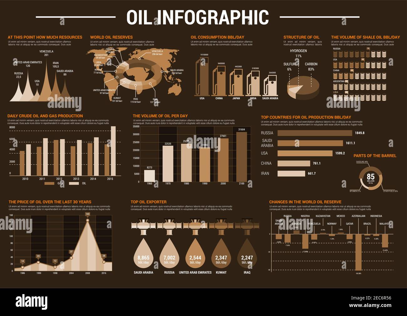 Oil chart international hi-res stock photography and images - Alamy