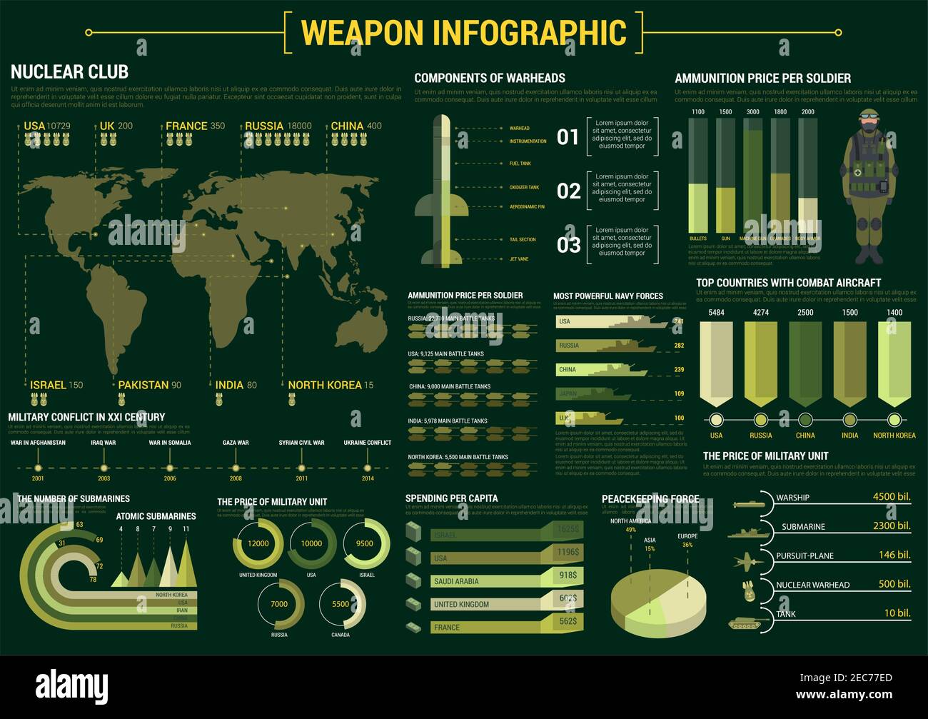 Military weapon infographic poster. Presentation background template ...