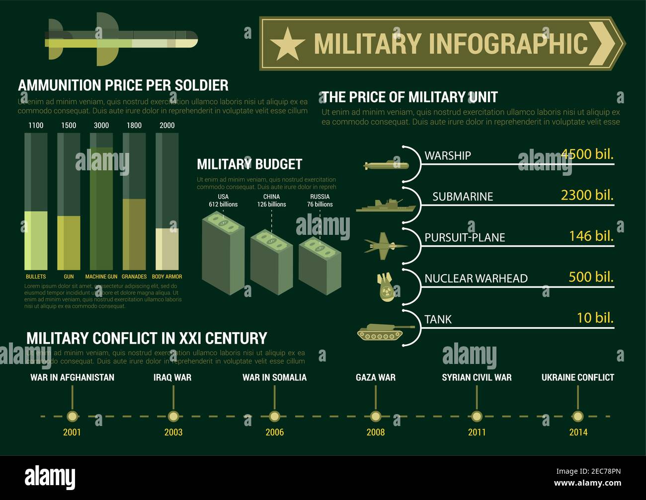 Strategy map forces Stock Vector Images - Alamy