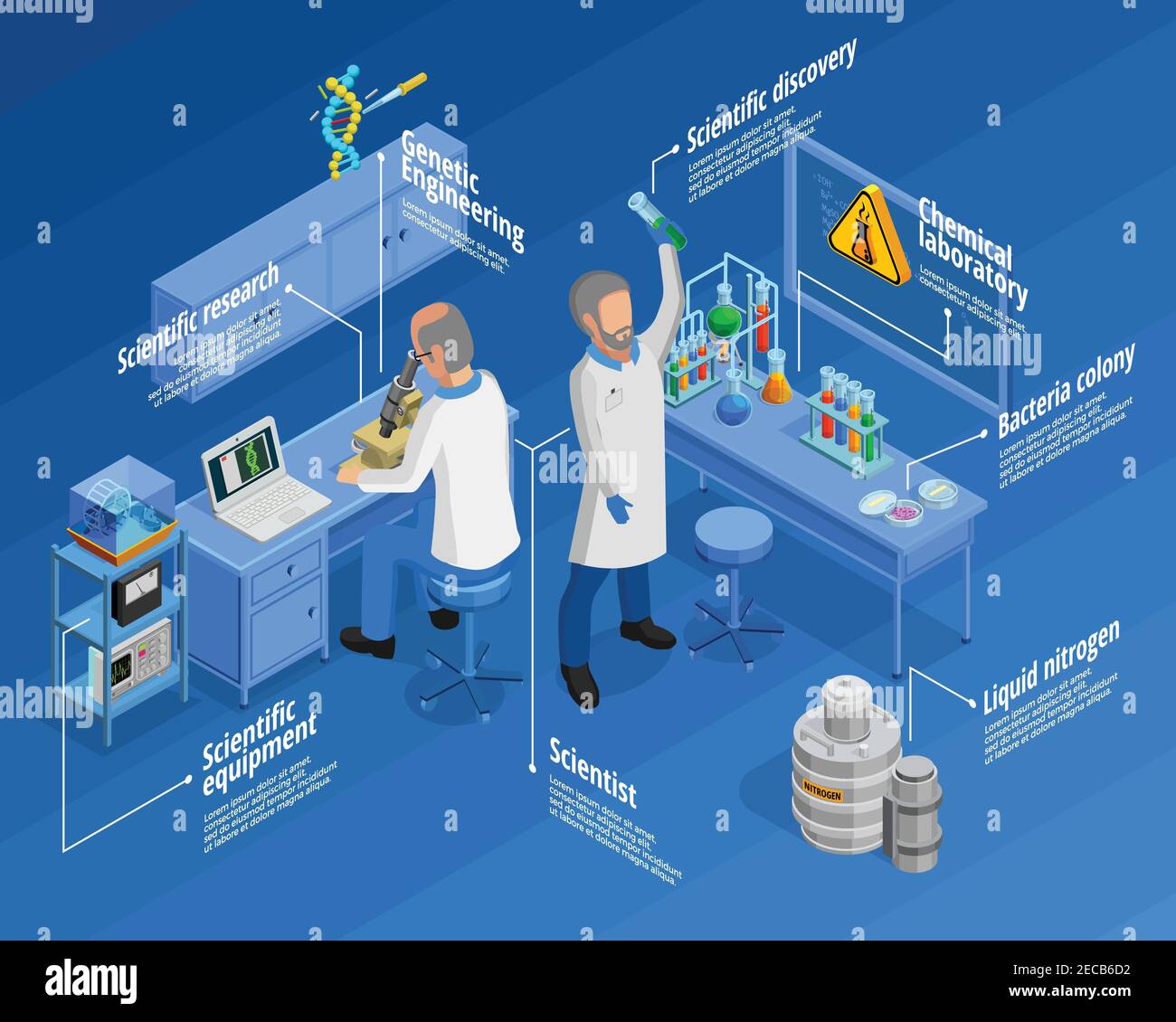 Laboratory isometric infographic set with scientists and experiments ...